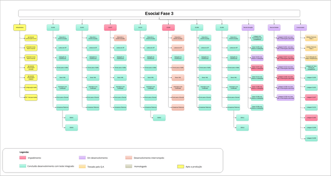 EAP | Visual Paradigm Community
